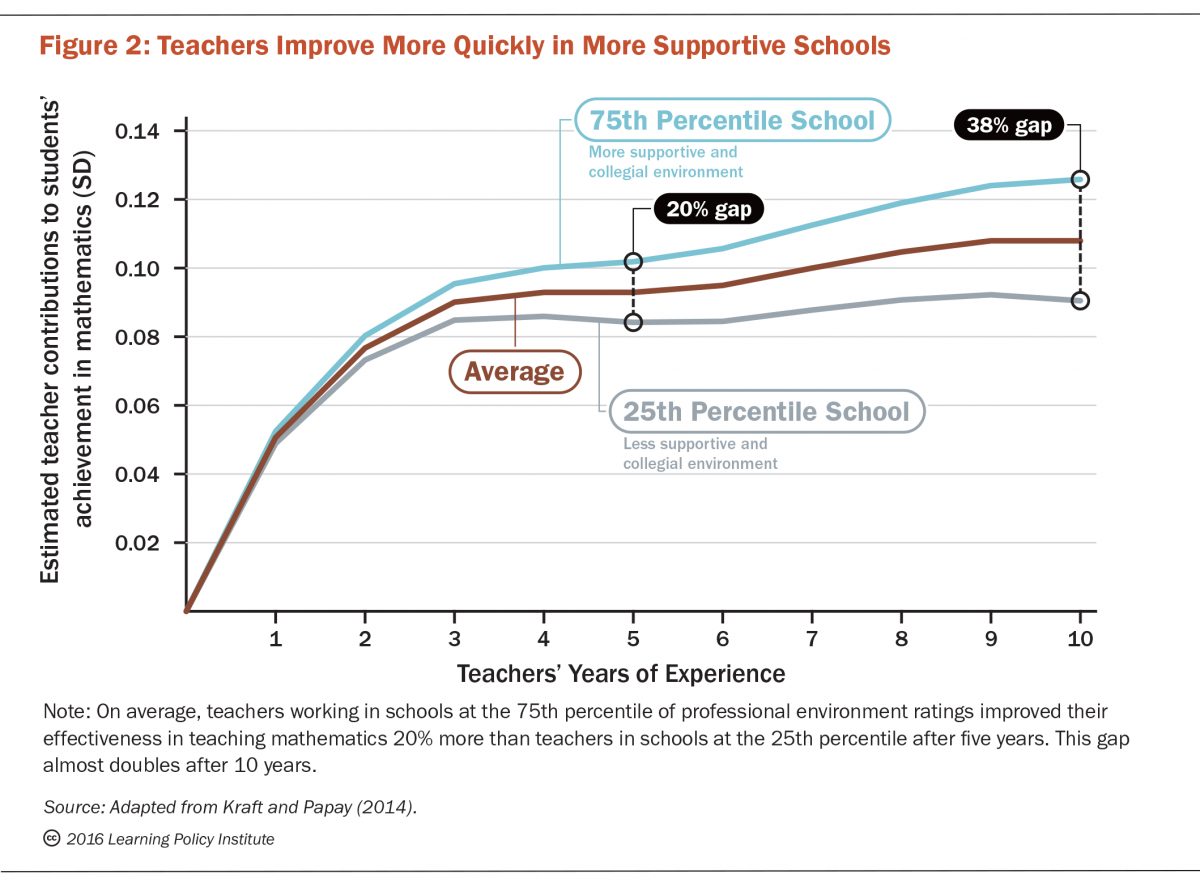 Getting our teachers back. Getting our teachers’ back. | ianfrosteducation