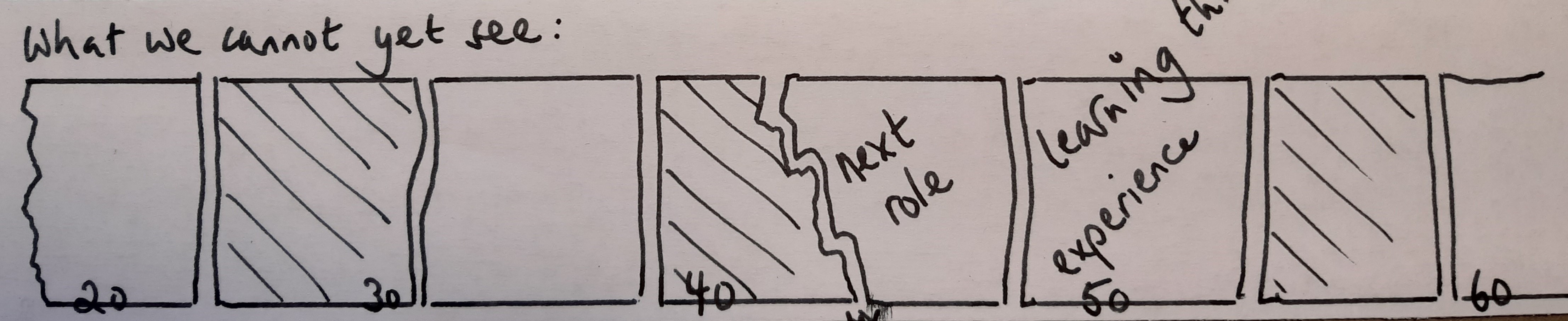 Ten ways to deal with failure | ianfrosteducation